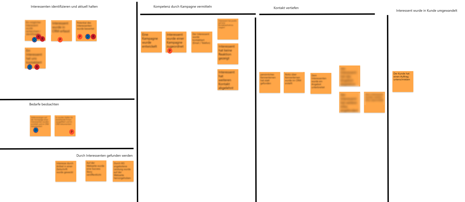 Data Thinking | IKS GmbH